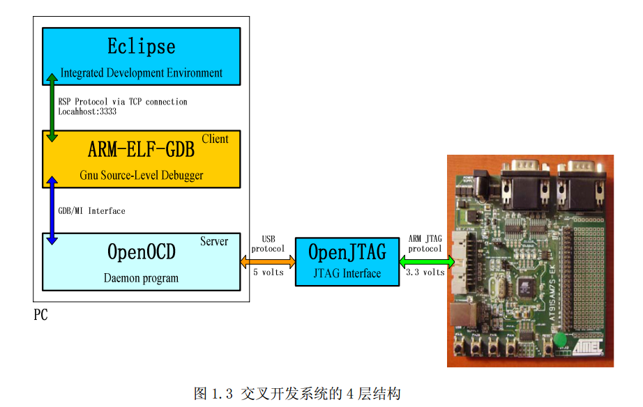 蜂鸟E203软件环境的搭建（一）_openocd jlink eclipse e203-CSDN博客