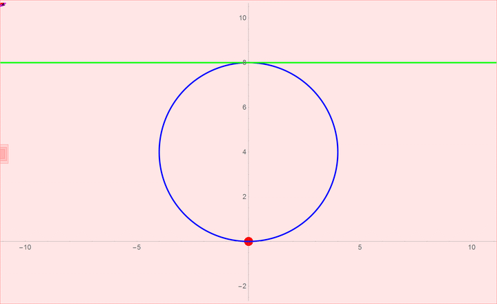 Mathematica绘制动态蔓叶线 Csdn博客