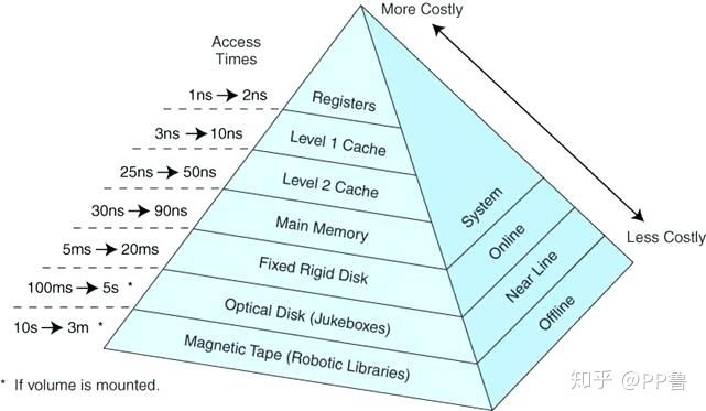 计算机底层运转机制：多核、缓存、CPU、CU、ALU、Cache_所有处理器都是机器码来运行吗-CSDN博客