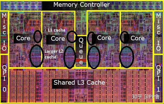 计算机底层运转机制：多核、缓存、CPU、CU、ALU、Cache_所有处理器都是机器码来运行吗-CSDN博客
