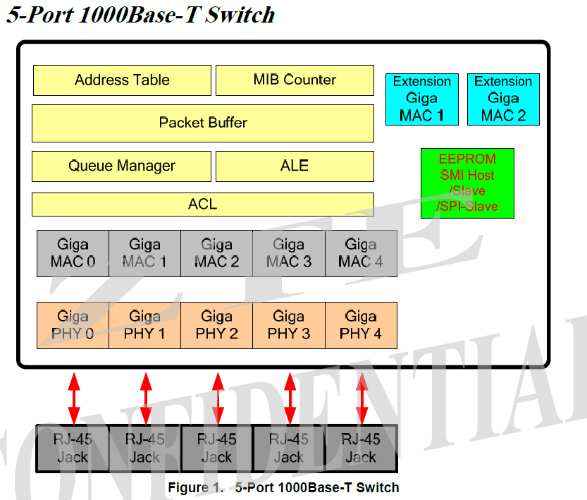 RTL8367RB -CG-CSDN博客