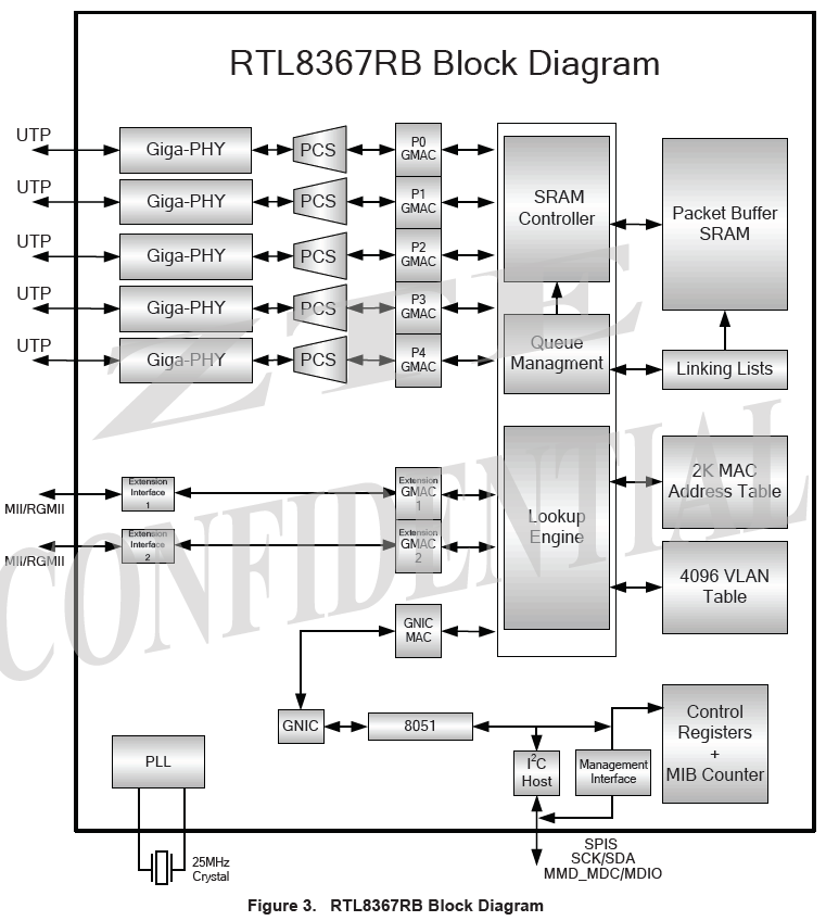 RTL8367RB -CG-CSDN博客