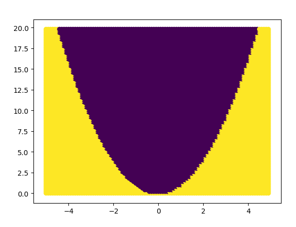 plt.contourf（）-CSDN博客