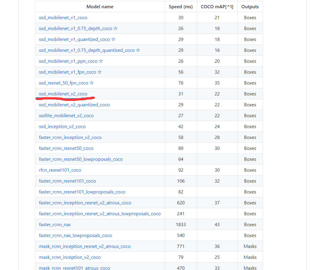 基于tensorflow的目标检测 迁移学习 ssd_mobilenet_v2_coco-CSDN博客
