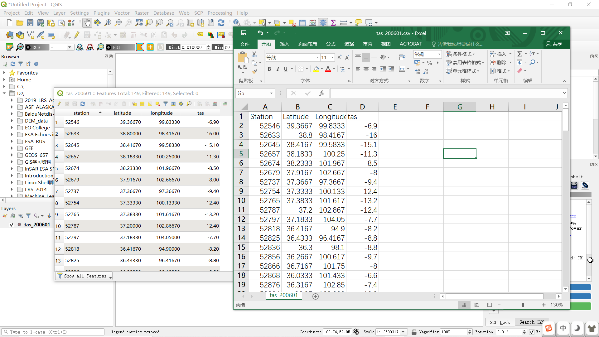 Python使用gdal/ogr包以及pandas包批量将带经纬度信息的站点csv文件转为点shape文件_geopandas基于经纬度生成shp-CSDN博客