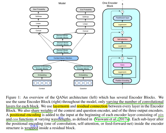 论文笔记：Hypergraph Convolution and Hypergraph Attention - 程序员大本营