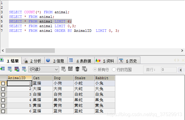 Mysql分页附带sql语句完整过程及示例mysql 通过变量 分页写法 Csdn博客