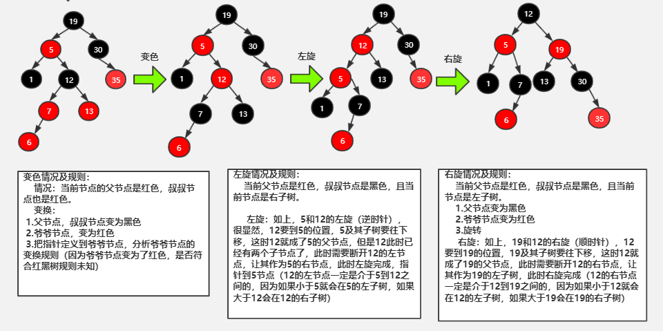 HashMap之TreeNode（红黑树）源码分析_removetreenode-CSDN博客