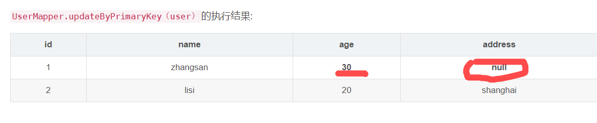 Mybatis updateByPrimaryKeySelective的使用_updatebyprimarykeyselective用法-CSDN博客