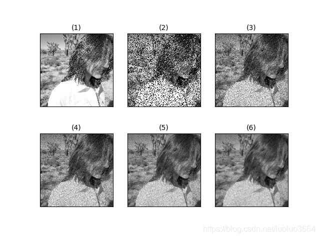 Opencv Python 实现图像的高斯平均平滑滤波python Opencv 高斯平滑 Csdn博客