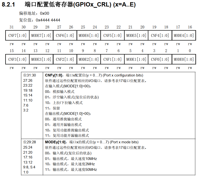 STM32自学笔记GPIO寄存器_gpioa->idr-CSDN博客