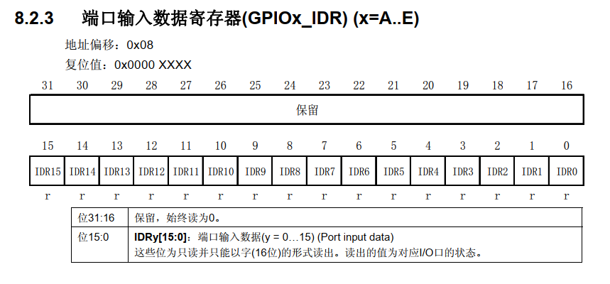 STM32自学笔记GPIO寄存器_gpioa->idr-CSDN博客