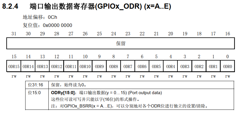 STM32自学笔记GPIO寄存器_gpioa->idr-CSDN博客