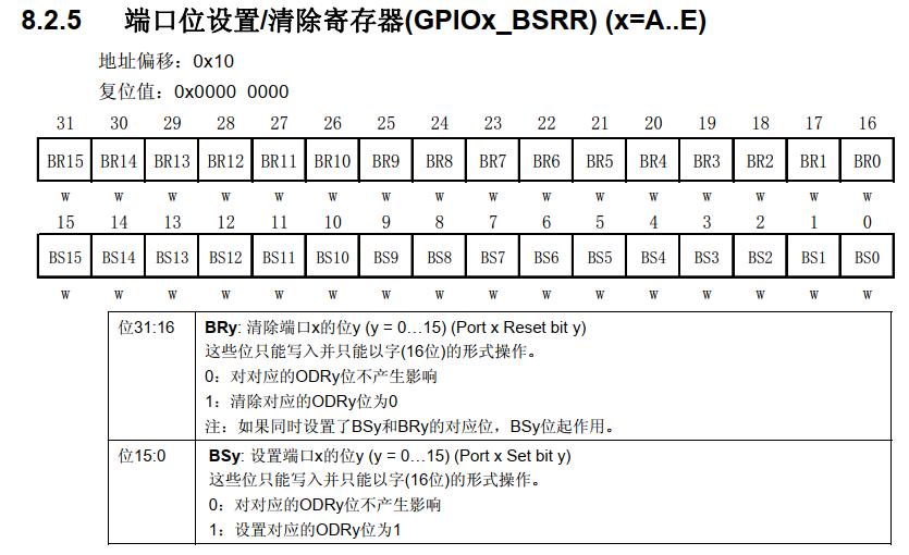 STM32自学笔记GPIO寄存器_gpioa->idr-CSDN博客