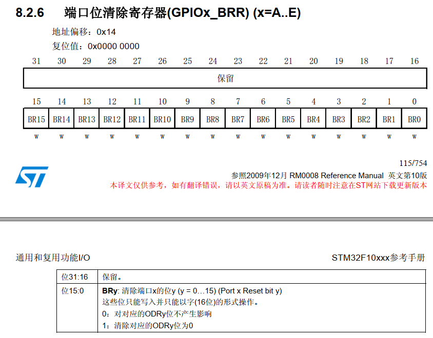 STM32自学笔记GPIO寄存器_gpioa->idr-CSDN博客