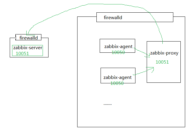 Zabbix zabbix server and agent replace ip address - Programmer Sought