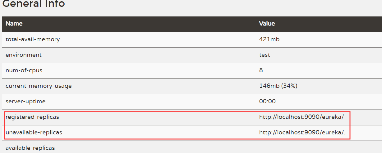 SpringCloud Eureka Server报错：ConnectTimeoutException:Connect to localhost:8761 timed out-CSDN博客