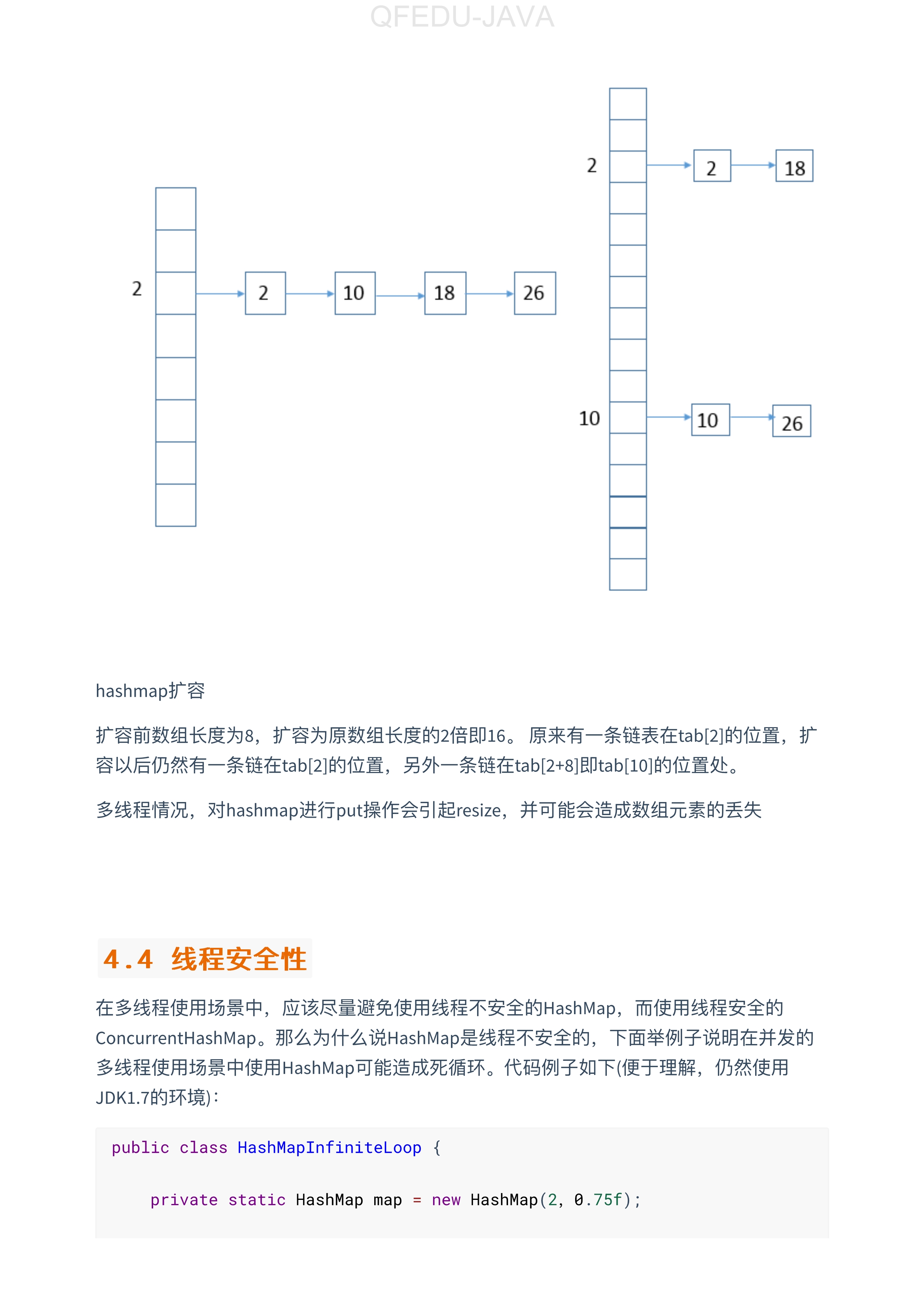最新java大数据面试系列：hashmap（三）java大数据统计hashmap爬虫 Csdn博客 4195