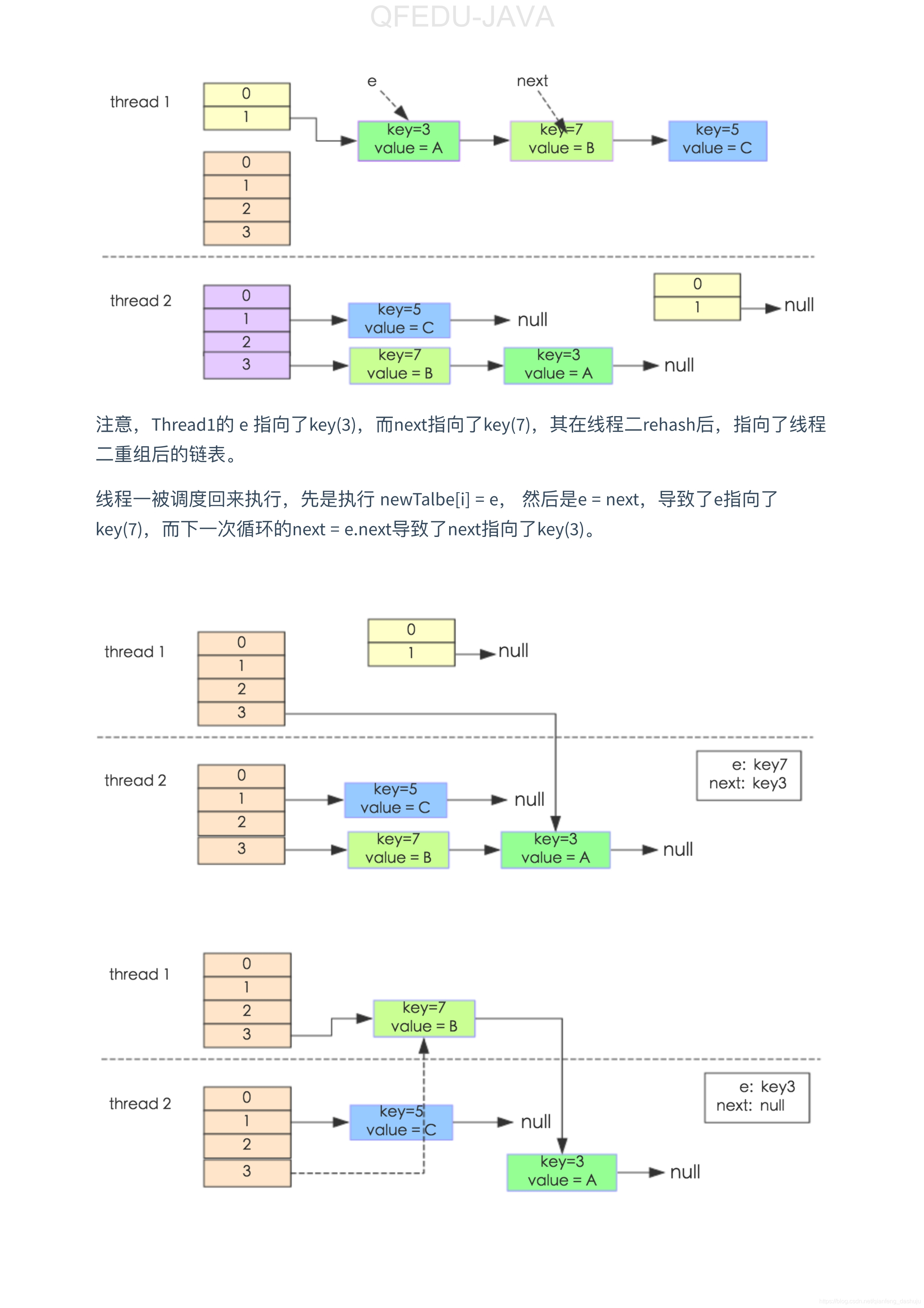 最新java大数据面试系列:hashmap(三)java大数据统计hashmap爬虫 Csdn博客