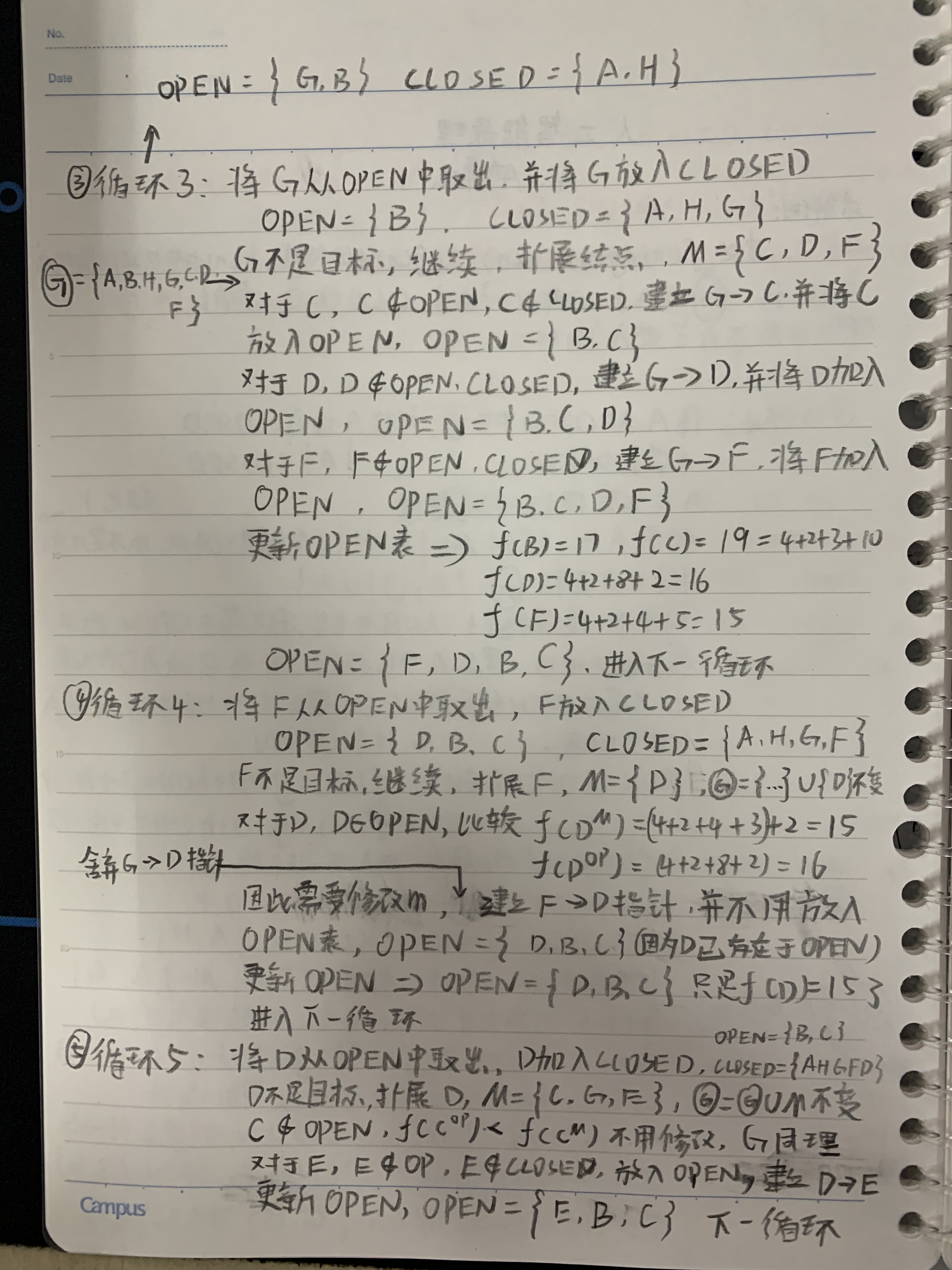 A算法和A*算法详解-CSDN博客