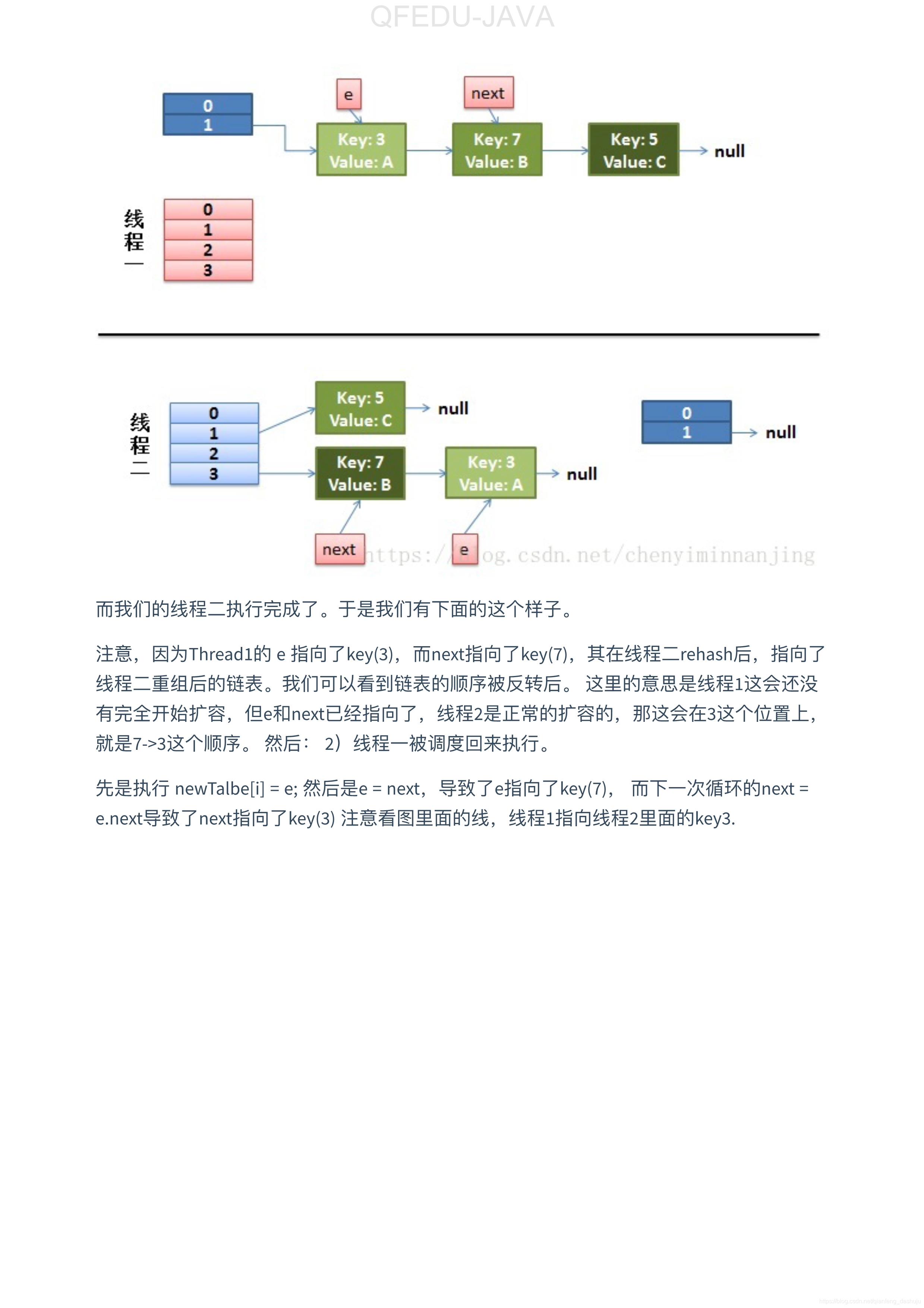 最新java大数据面试系列:hashmap(五)大数据面试hashmap底层源码数据结构 Csdn博客