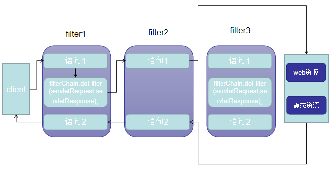 springboot中FilterRegistrationBean来注册过滤器_filterregistrationbean.addinitparameter-CSDN博客