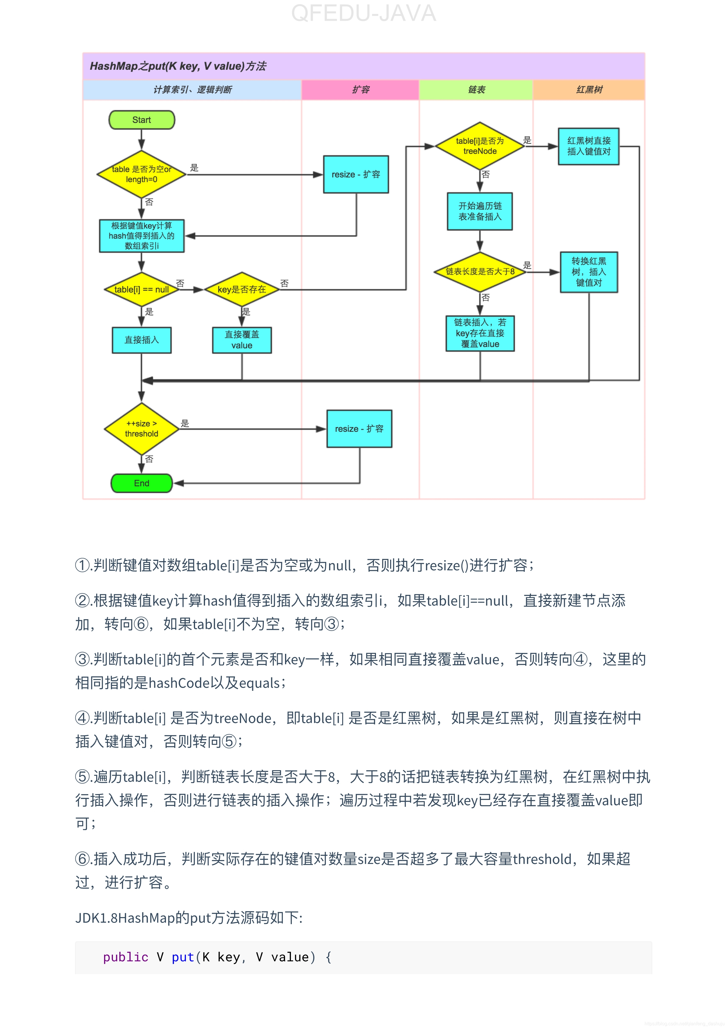 最新java大数据面试系列:hashmap(二) 大数据hashmap Csdn博客