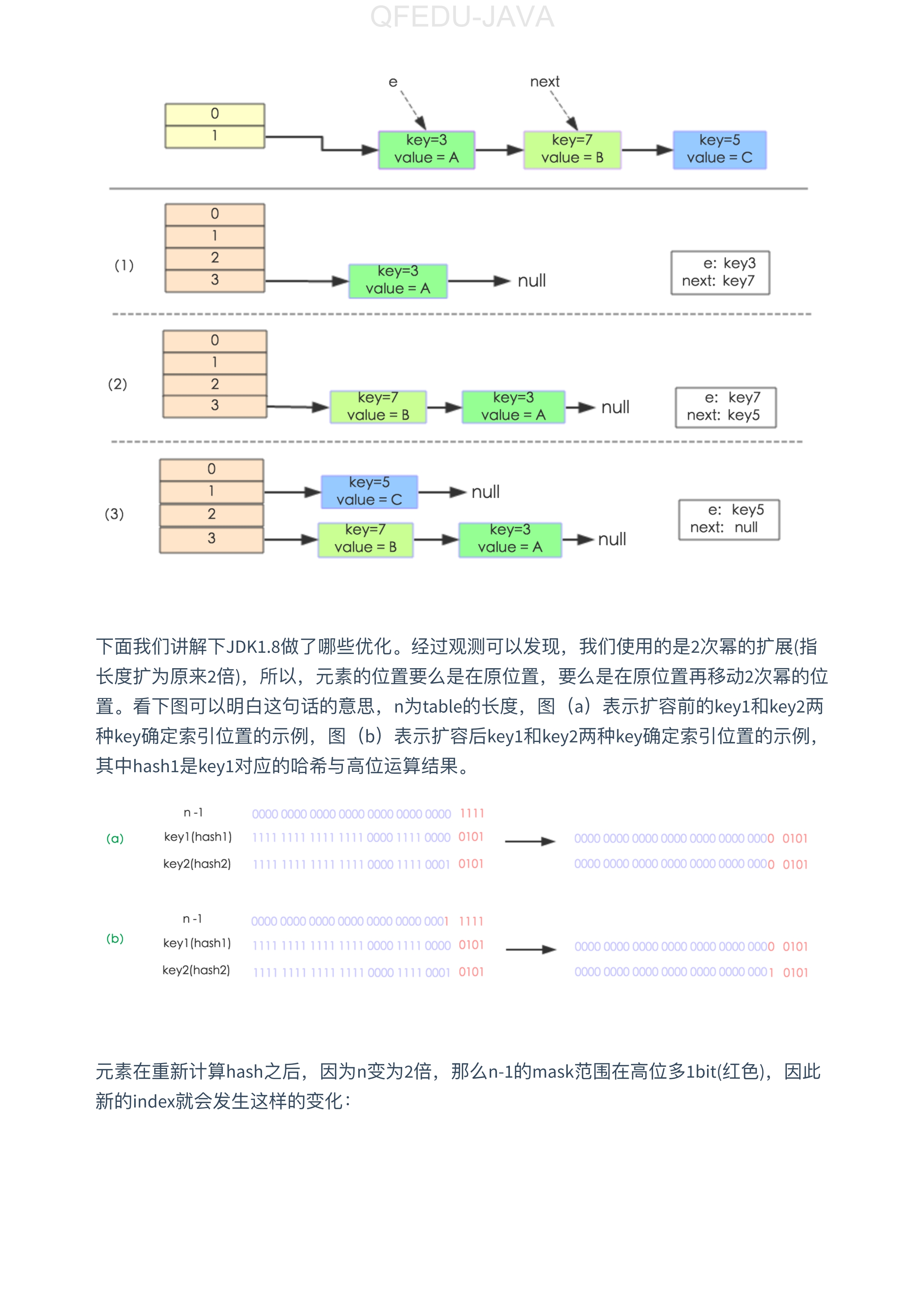 最新java大数据面试系列：hashmap（二）大数据hashmap Csdn博客 
