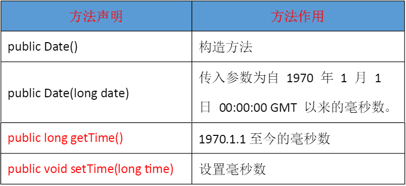 Java基础（17）——常用类（日期时间）_java17 date date = new date(); 依赖-CSDN博客