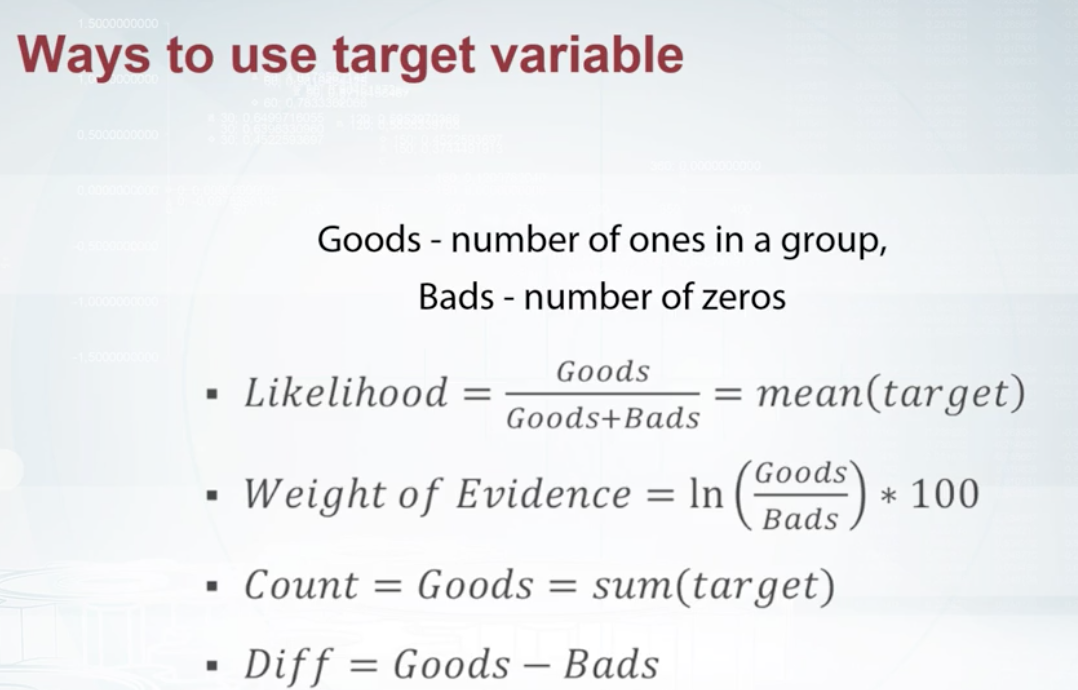 Mean encoding(Target encoding/Likely encoding)_target mean encoding-CSDN博客