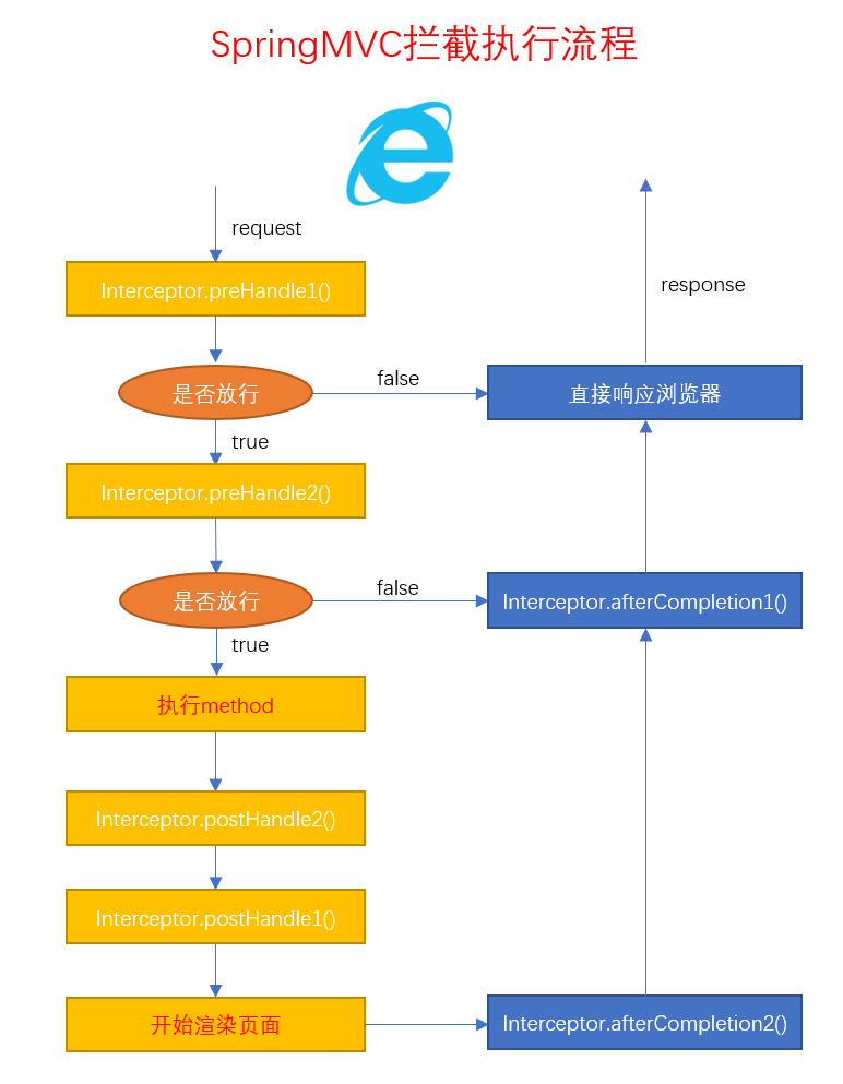 拦截器_拦截器通配符-CSDN博客