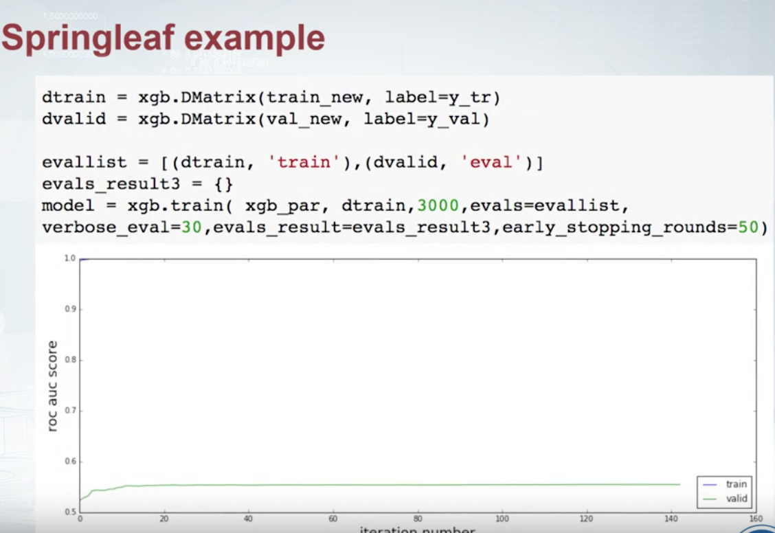 Mean encoding(Target encoding/Likely encoding)_target mean encoding-CSDN博客