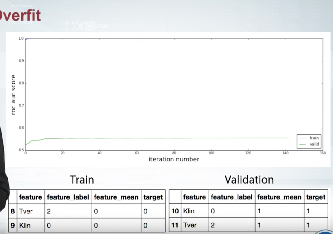 Mean encoding(Target encoding/Likely encoding)_target mean encoding-CSDN博客