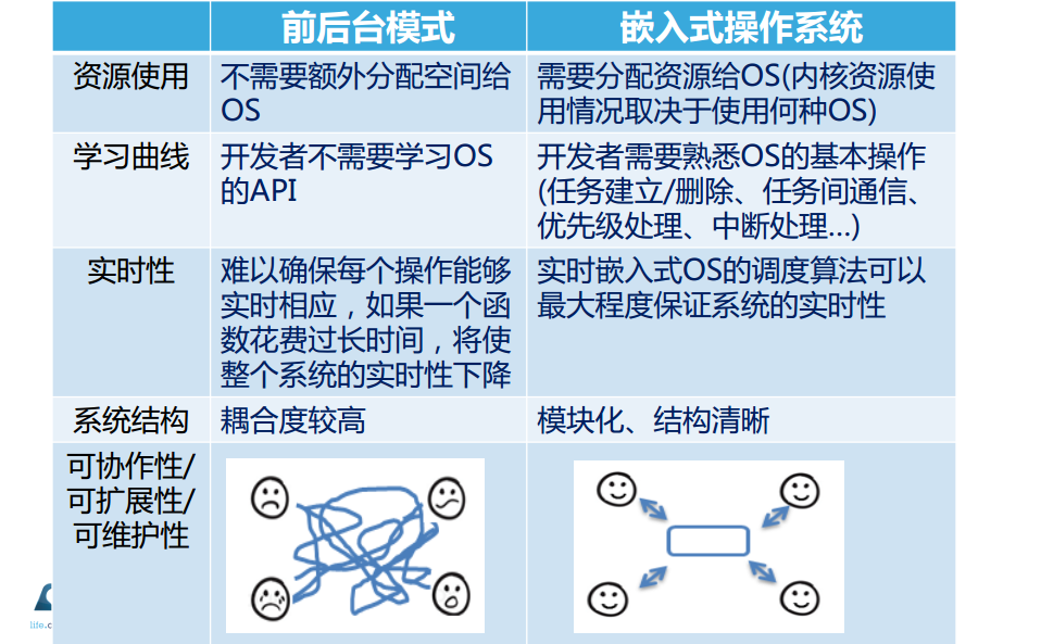Freertos Stm32cubemx配置 内存管理 任务管理stm32 Freertos 内存管理如何修改模式 Csdn博客