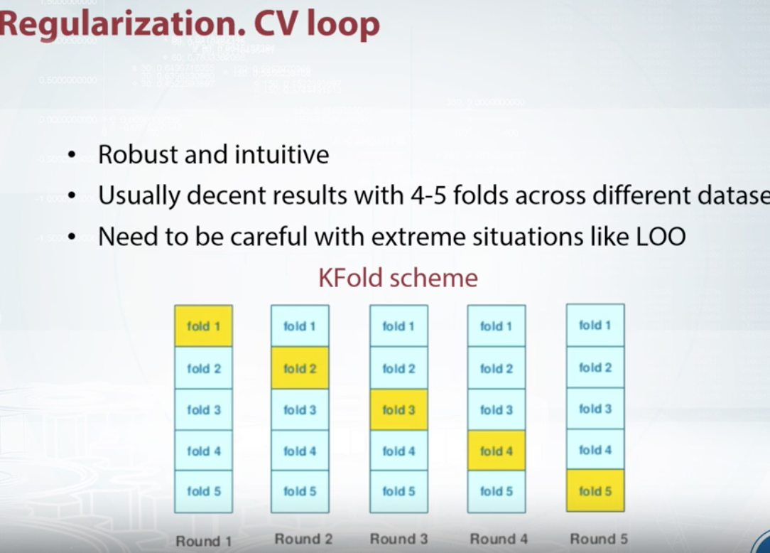 Mean encoding(Target encoding/Likely encoding)_target mean encoding-CSDN博客