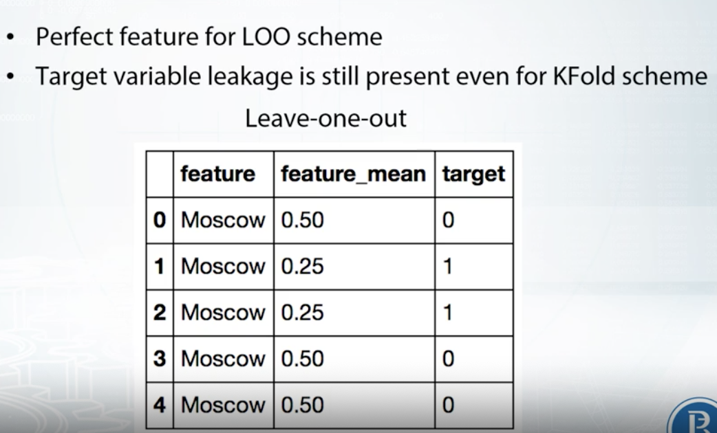 Mean encoding(Target encoding/Likely encoding)_target mean encoding-CSDN博客