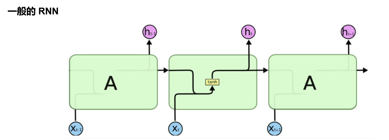 RNN学习笔记（循环神经网络）_batch、feature、seq-CSDN博客