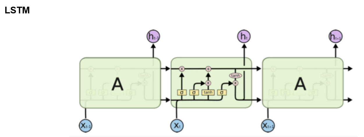 RNN学习笔记（循环神经网络）_batch、feature、seq-CSDN博客