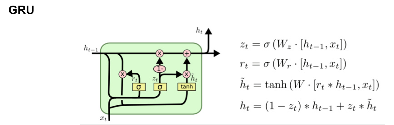 RNN学习笔记（循环神经网络）_batch、feature、seq-CSDN博客