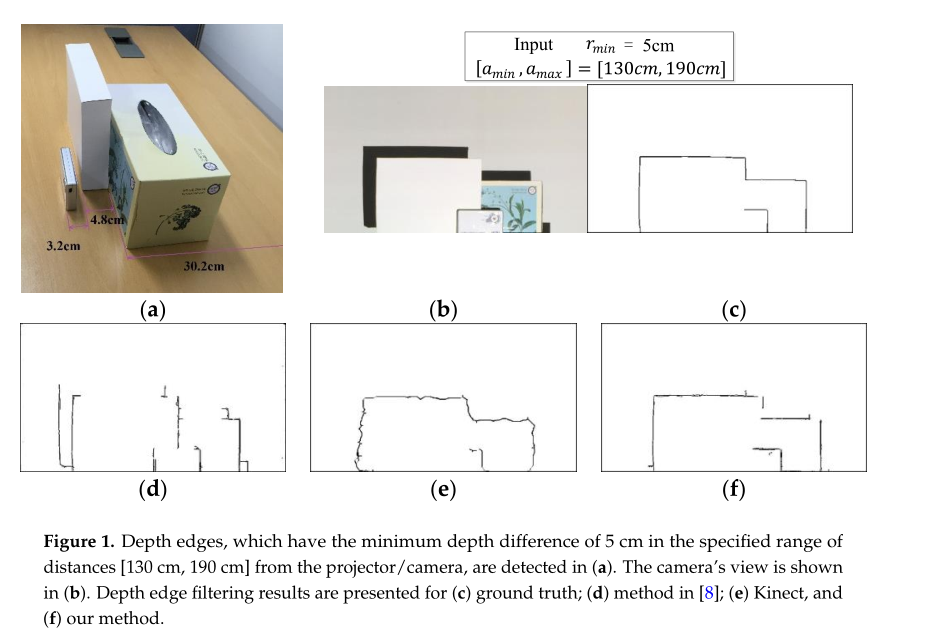 论文《Depth Edge Filtering Using Parameterized Structured Light Imaging》学习-CSDN博客