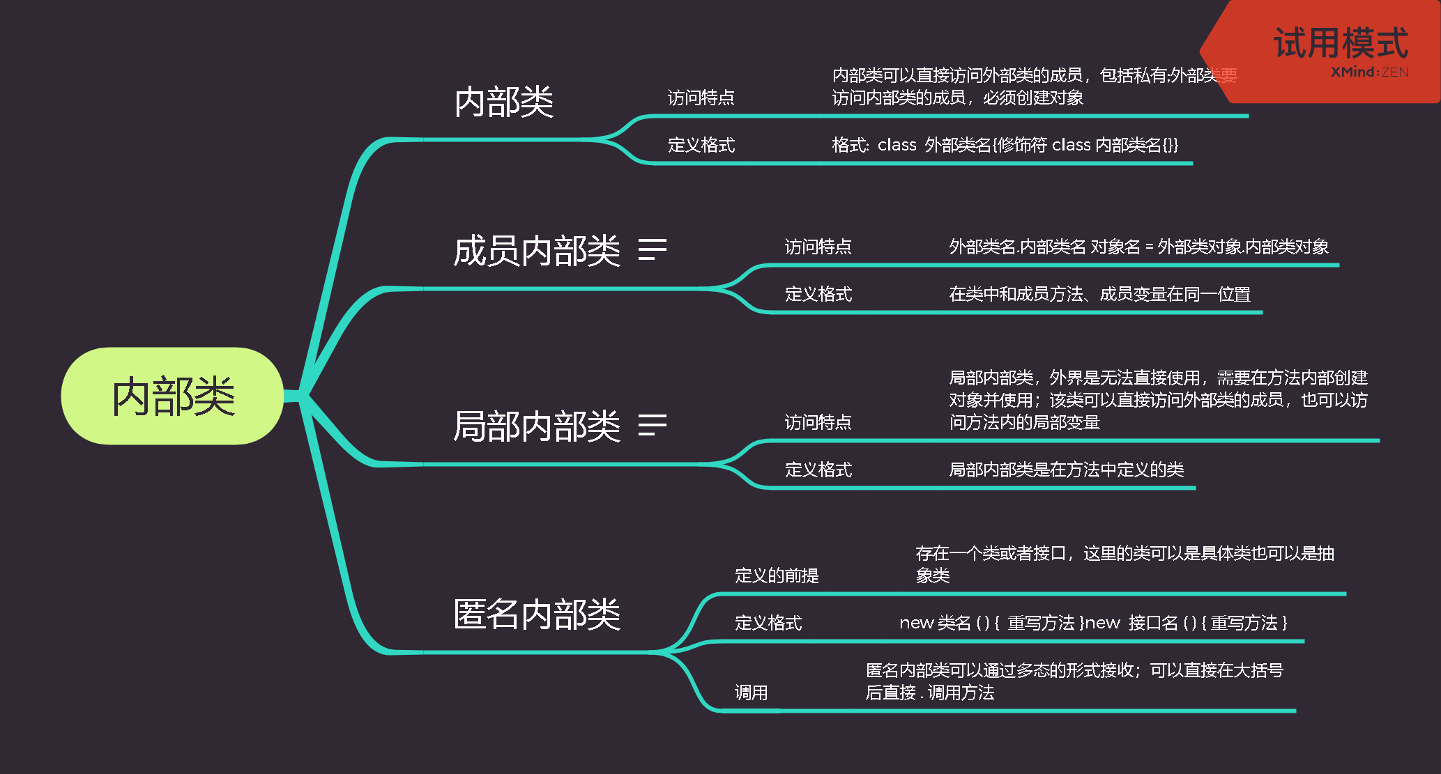 内部类Xmind图_xmind类图-CSDN博客