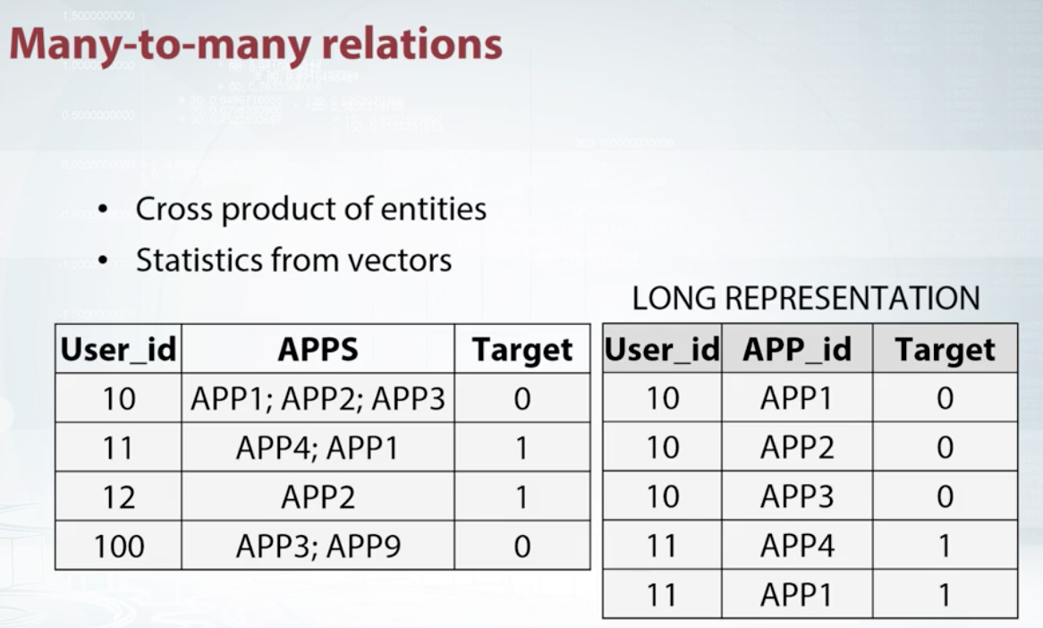 Mean encoding(Target encoding/Likely encoding)_target mean encoding-CSDN博客