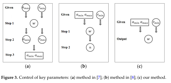 论文《Depth Edge Filtering Using Parameterized Structured Light Imaging》学习-CSDN博客