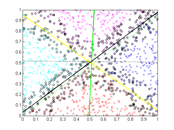 将LIBSVM用于多分类时根据svmtrain输出结果得到各OvO分类超平面的法向量w和偏移项b_svmtrain多分类-CSDN博客