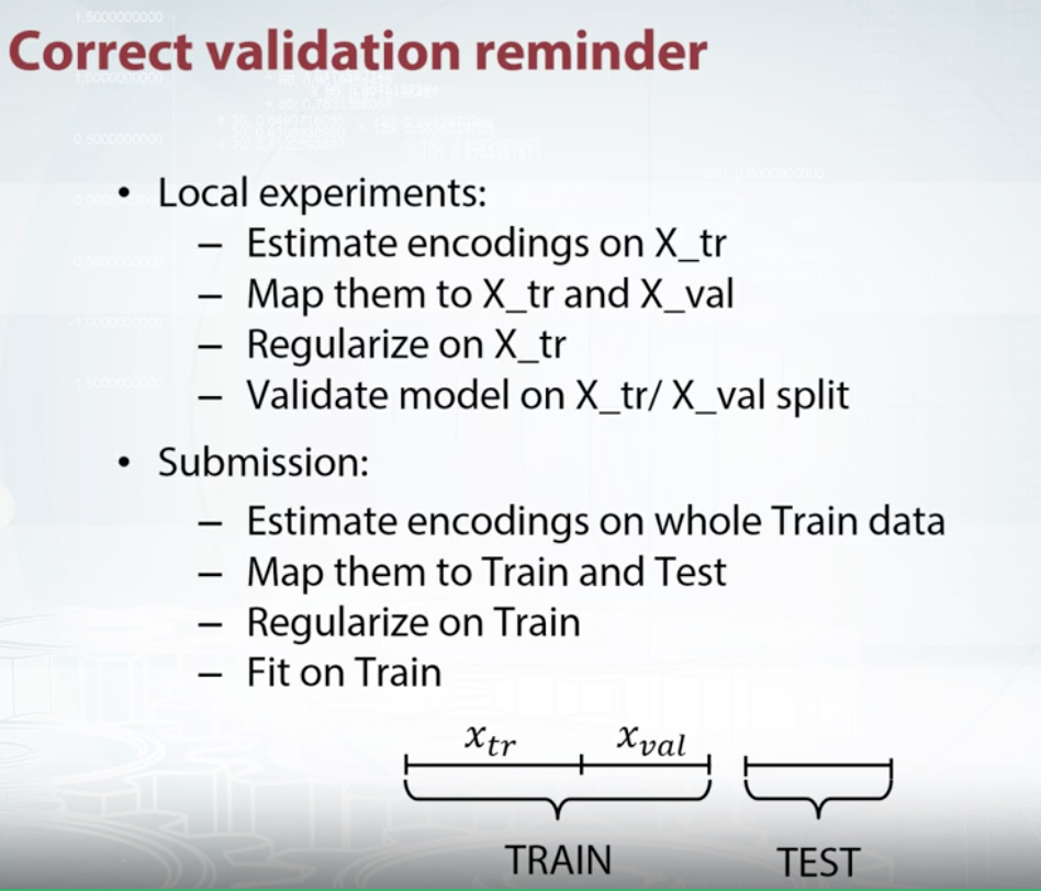 Mean encoding(Target encoding/Likely encoding)_target mean encoding-CSDN博客