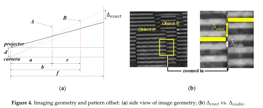 论文《Depth Edge Filtering Using Parameterized Structured Light Imaging》学习-CSDN博客
