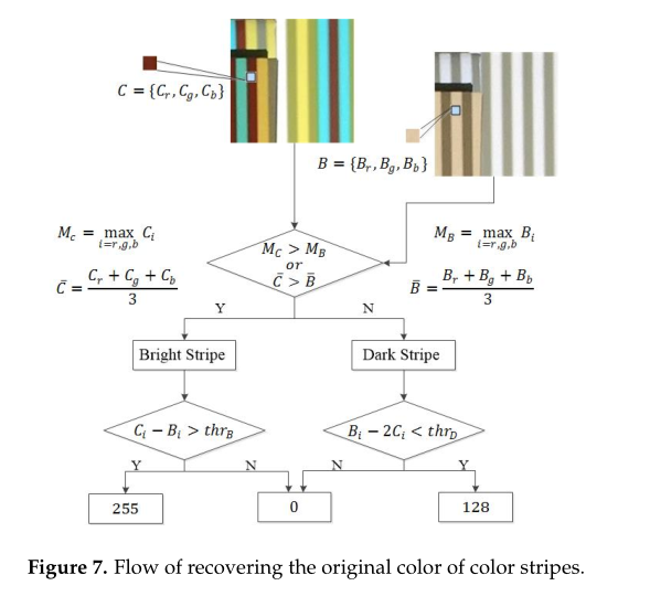 论文《Depth Edge Filtering Using Parameterized Structured Light Imaging》学习 ...