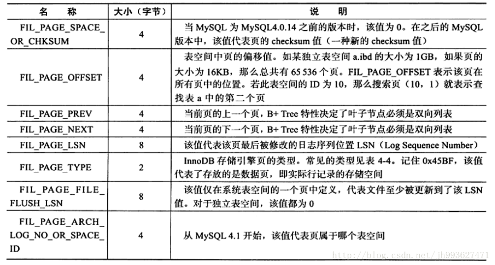 Mysql数据库—innodb数据页结构数据页结构中的page Directory Csdn博客
