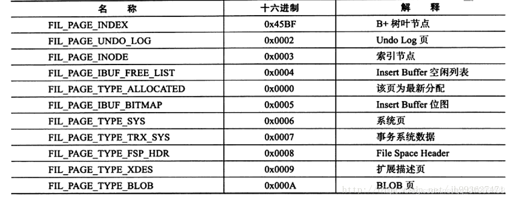 Mysql数据库—innodb数据页结构sirm23333的博客 Csdn博客