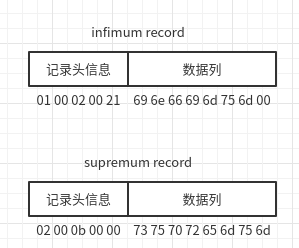MySQL数据库—InnoDB数据页结构-CSDN博客